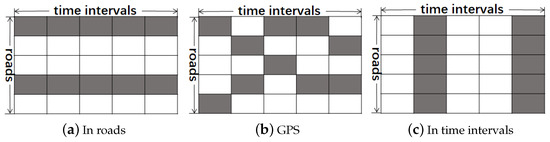 A Latent-Factor-Model-Based Approach for Traffic Data Imputation with ...