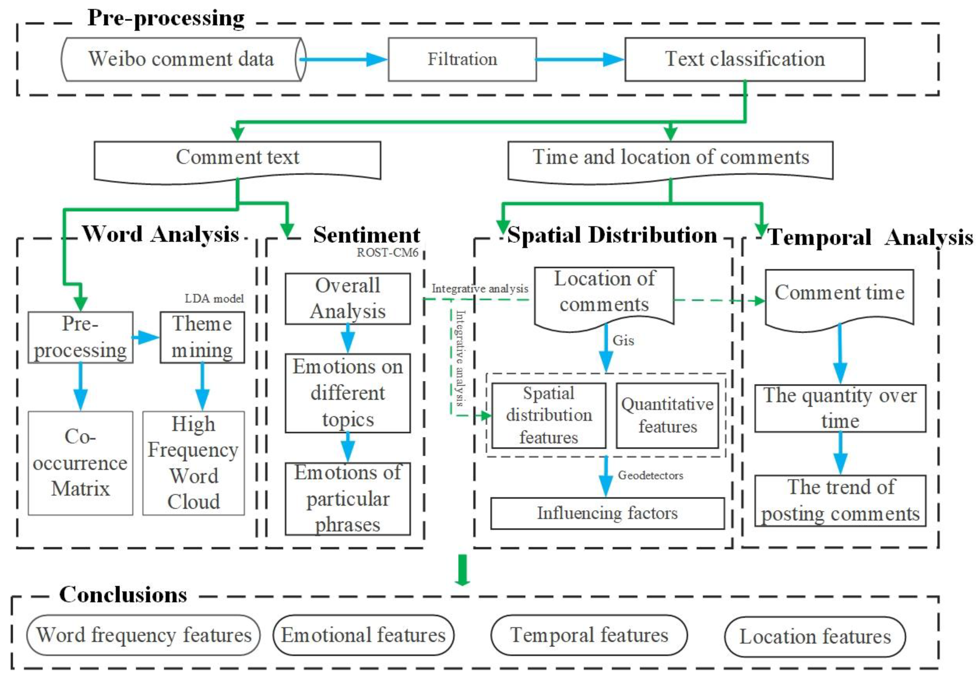 An Analysis of the Evolution of Public Sentiment and Spatio-Temporal Dynamics Regarding Building ...