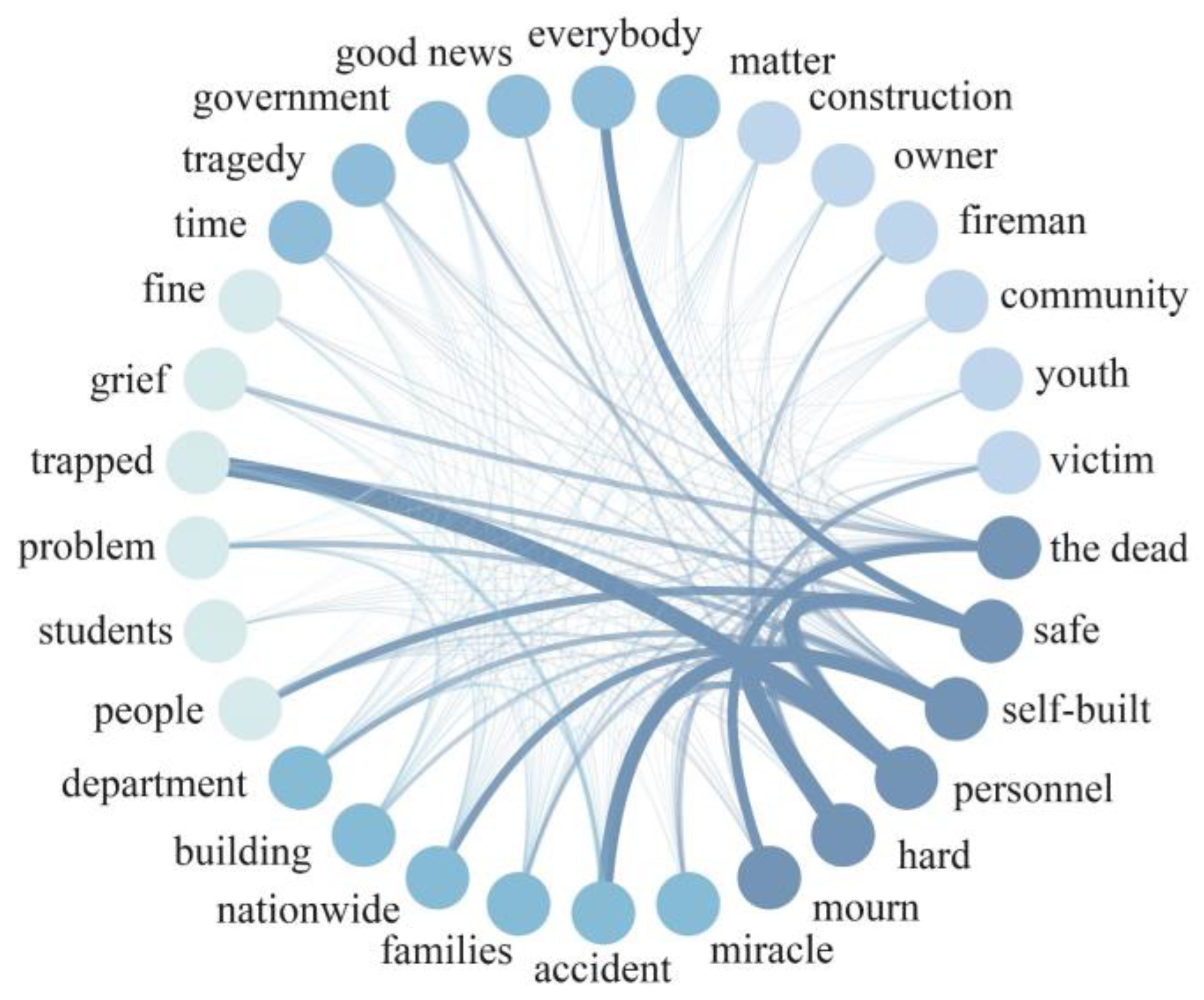 An Analysis of the Evolution of Public Sentiment and Spatio-Temporal Dynamics Regarding Building ...