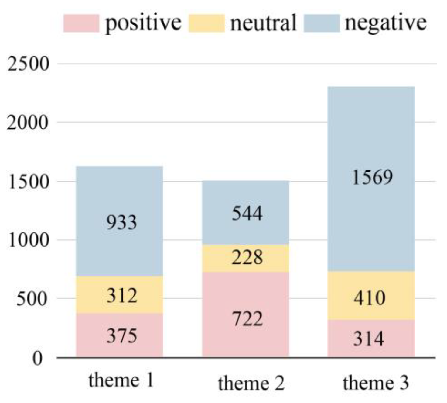 An Analysis of the Evolution of Public Sentiment and Spatio-Temporal ...