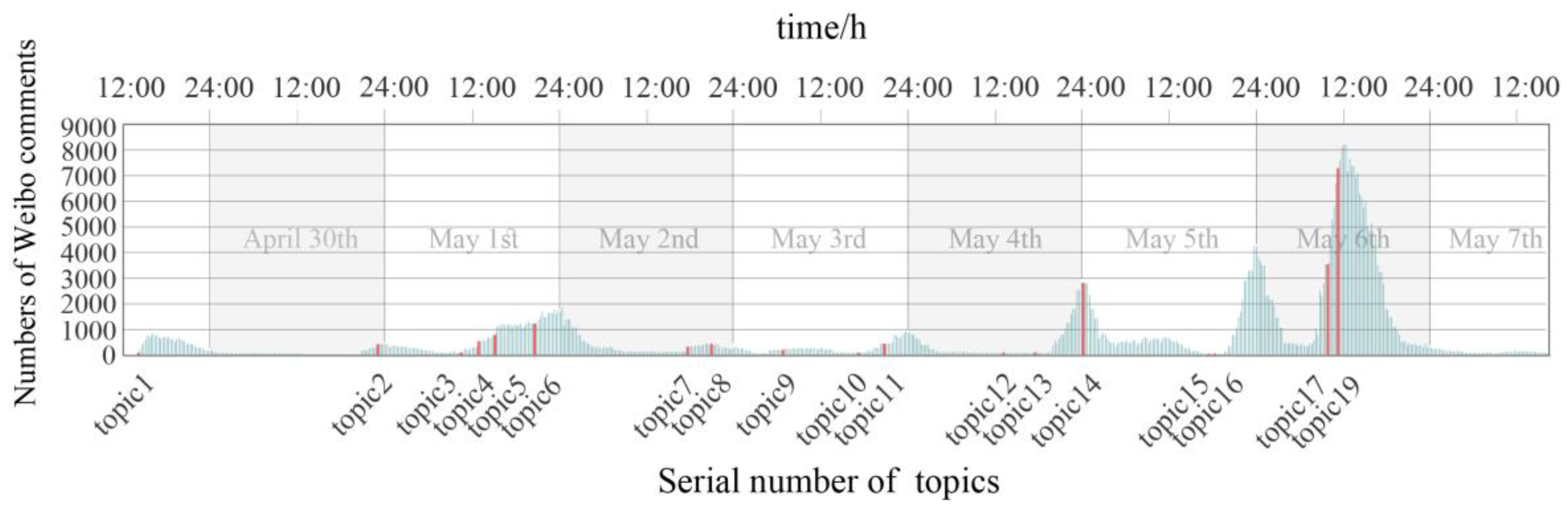 An Analysis of the Evolution of Public Sentiment and Spatio-Temporal Dynamics Regarding Building ...