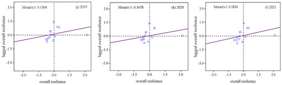 IJGI | Free Full-Text | Assessment of Urban Resilience and Detection of Impact Factors Based on ...