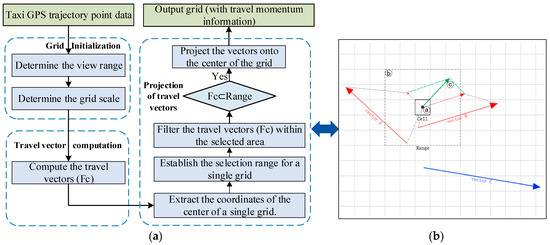 A Vector Field Visualization Method for Trajectory Big Data