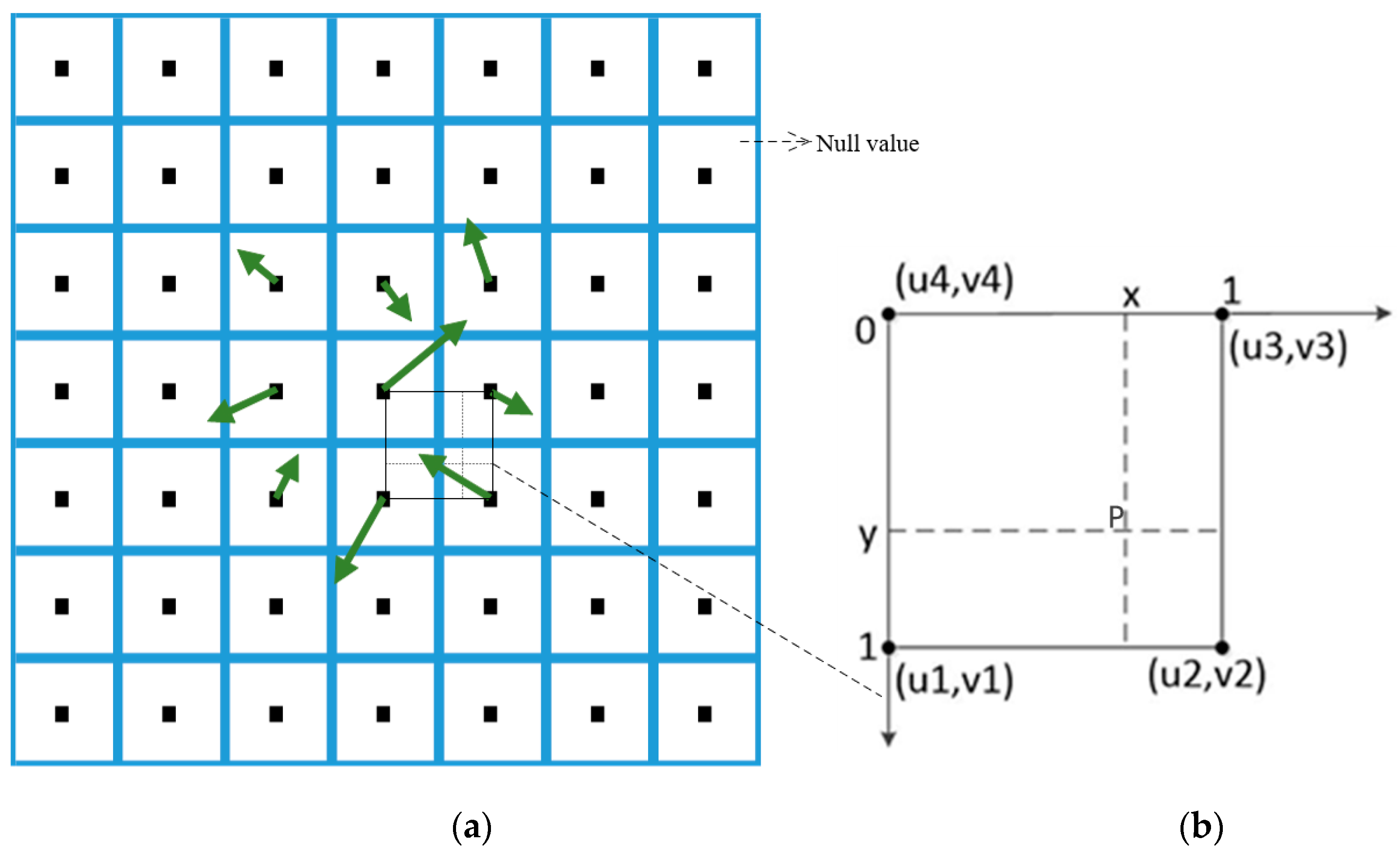 A Vector Field Visualization Method for Trajectory Big Data