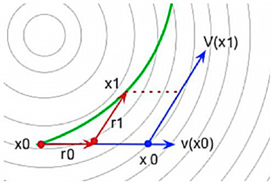 A Vector Field Visualization Method for Trajectory Big Data