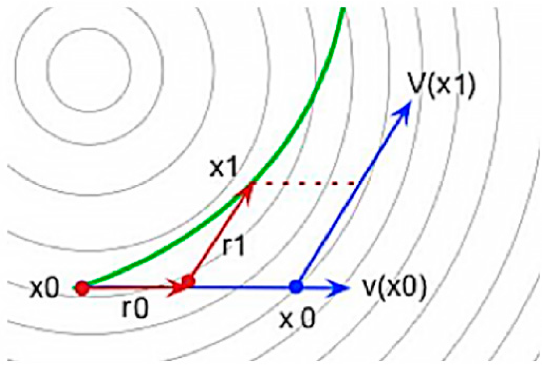 A Vector Field Visualization Method for Trajectory Big Data
