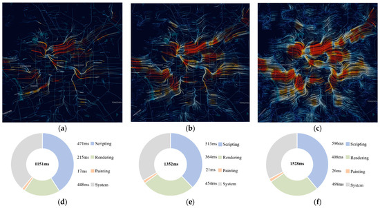 A Vector Field Visualization Method for Trajectory Big Data