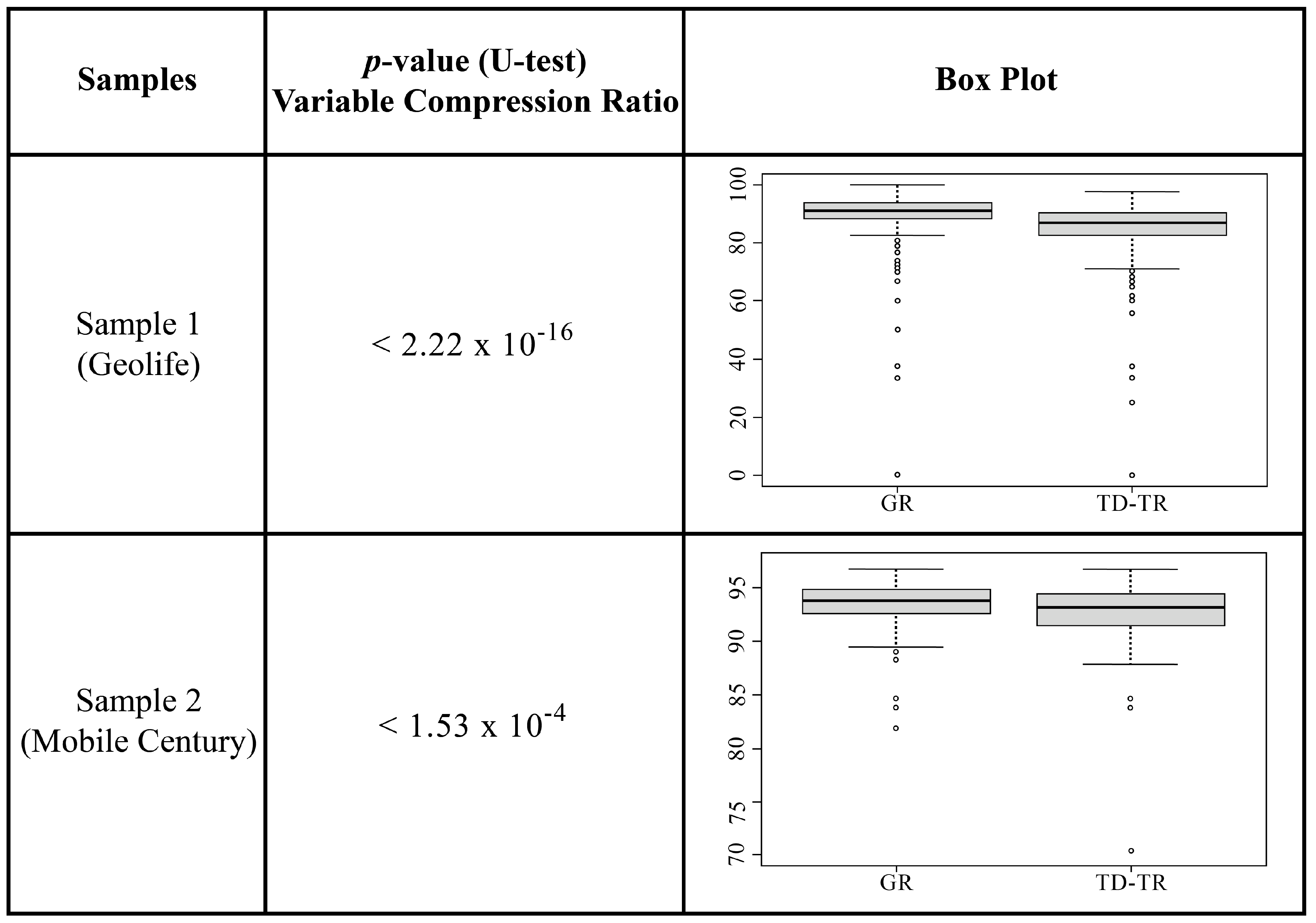 Batch Simplification Algorithm for Trajectories over Road Networks