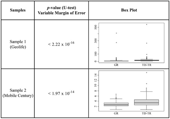 Batch Simplification Algorithm for Trajectories over Road Networks
