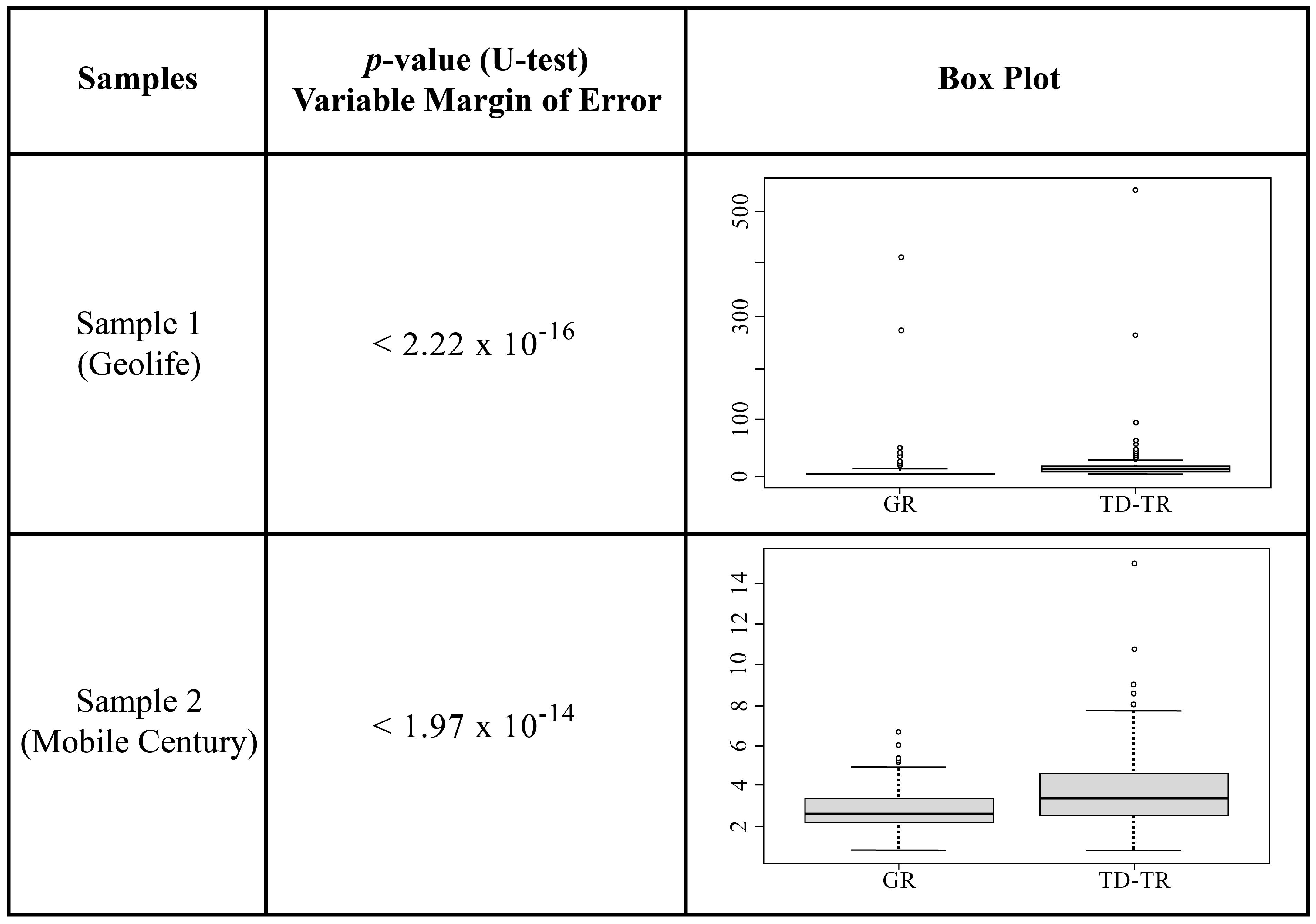 Batch Simplification Algorithm for Trajectories over Road Networks