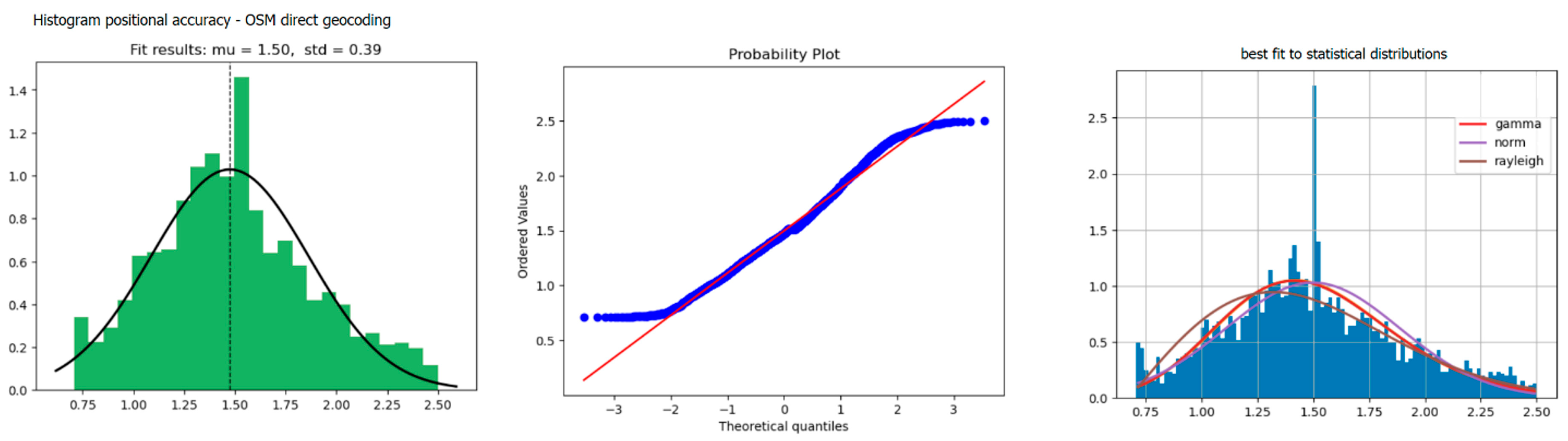 IJGI | Free Full-Text | Development of an Algorithm to Evaluate the Quality of Geolocated ...