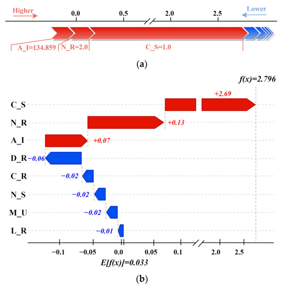 CatBoost-Based Automatic Classification Study of River Network