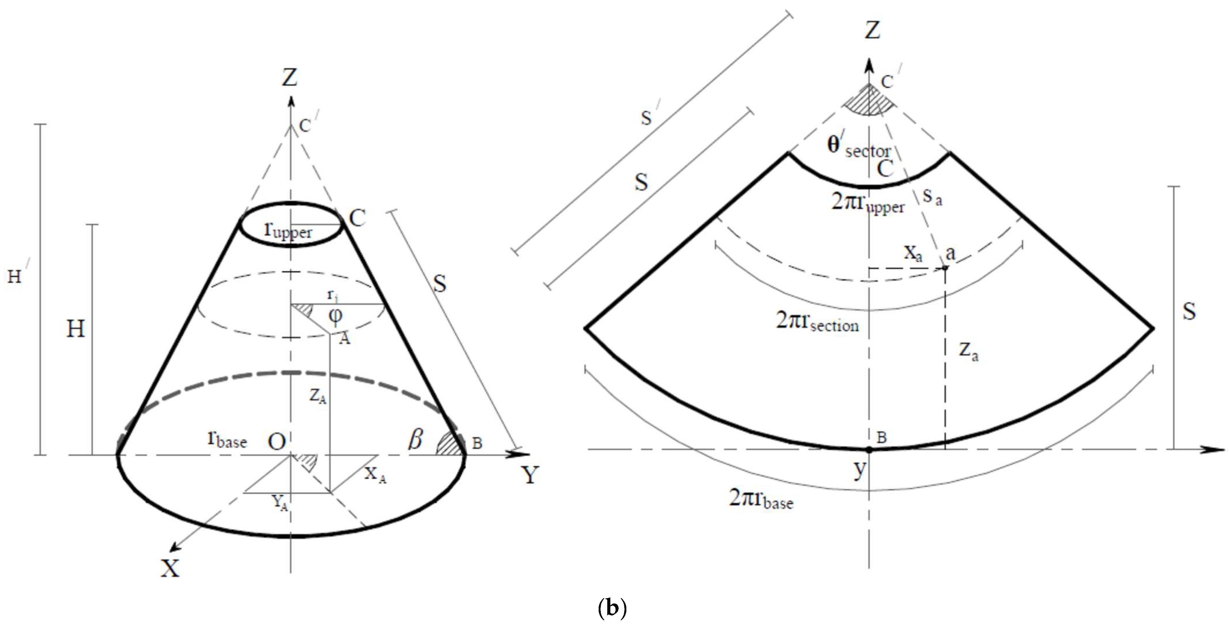 Deformation of High Rise Cooling Tower through Projection of ...