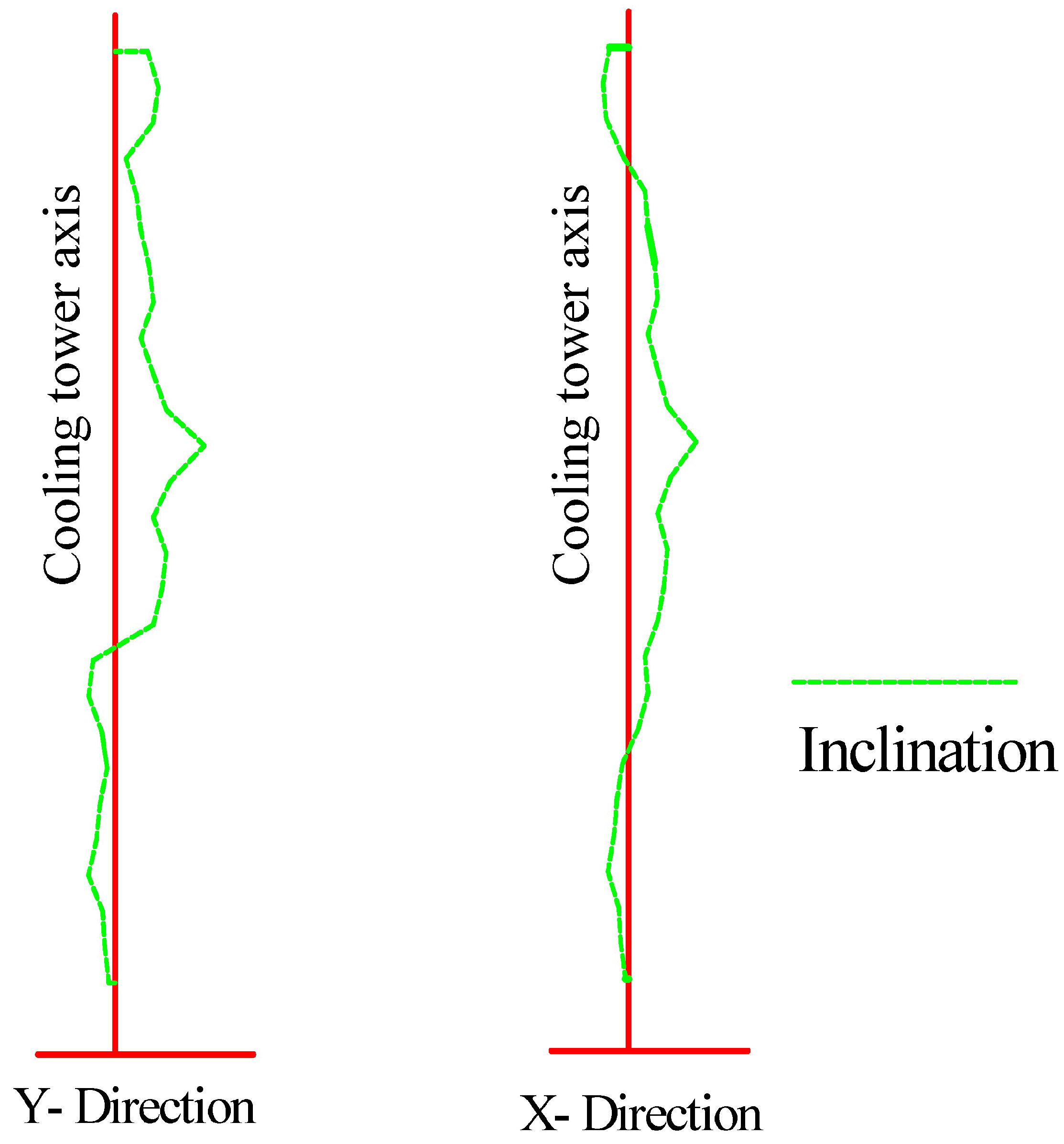 Deformation of High Rise Cooling Tower through Projection of ...