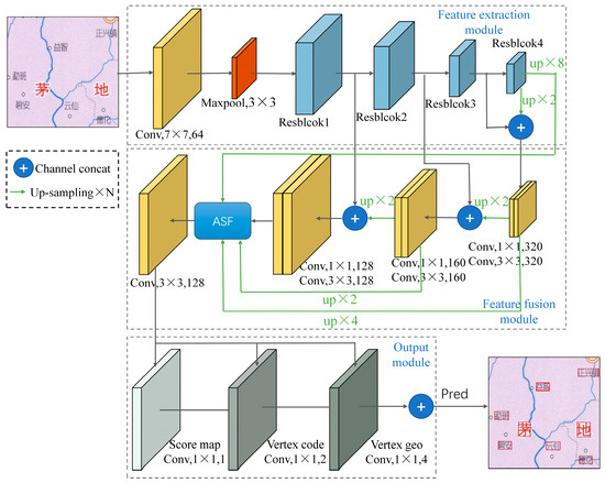 Deep-Learning-Based Annotation Extraction Method for Chinese Scanned Maps