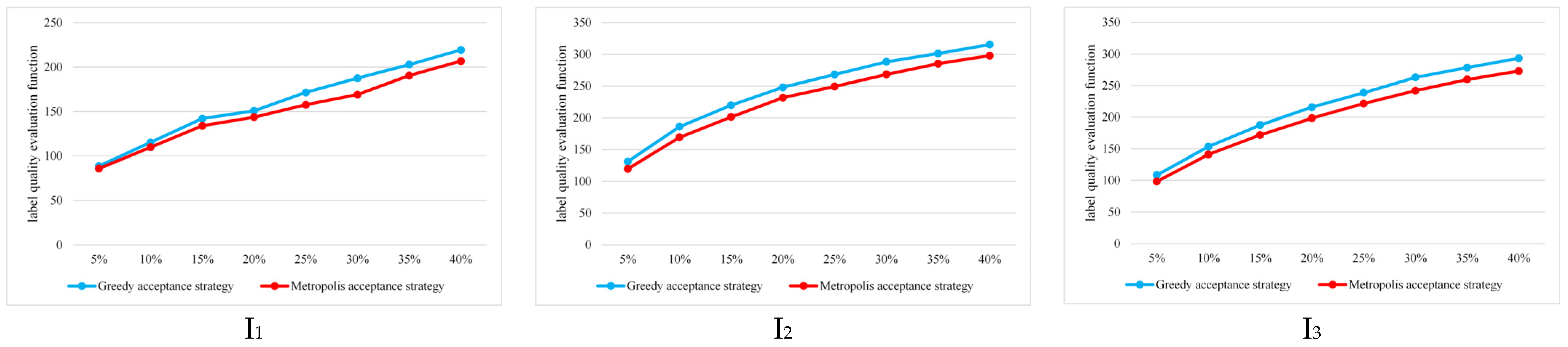 A Hybrid Discrete Artificial Bee Colony Algorithm Based on Label Similarity for Solving Point ...