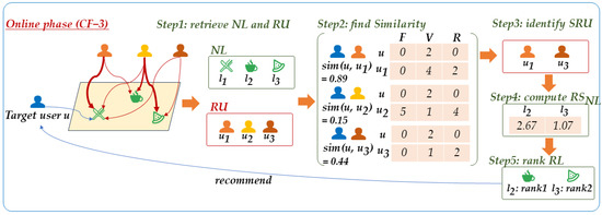 A Hybrid POI Recommendation System Combining Link Analysis and Collaborative Filtering Based on ...