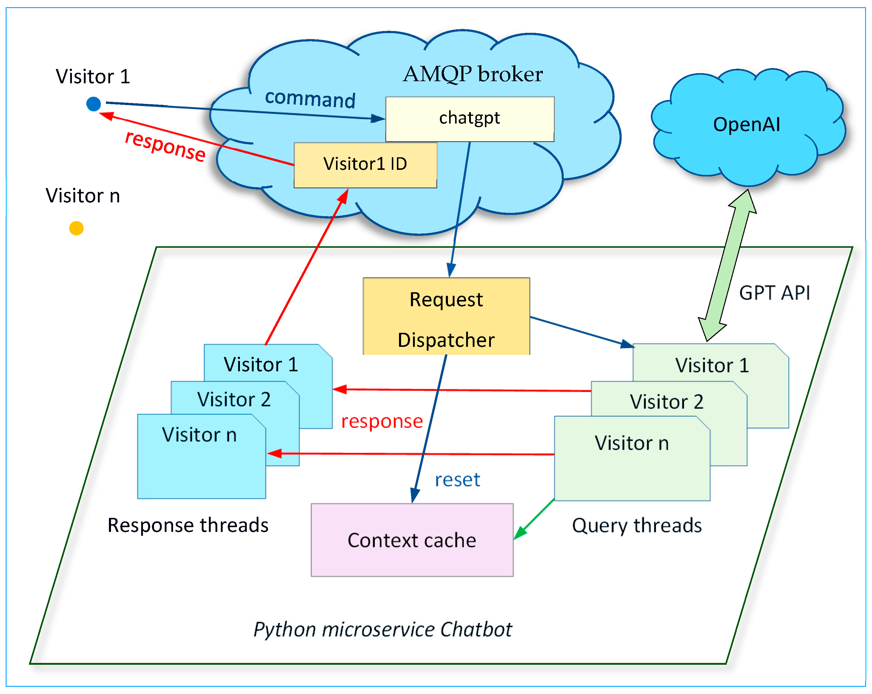 IJGI | Free Full-Text | ExhibitXplorer: Enabling Personalized Content ...