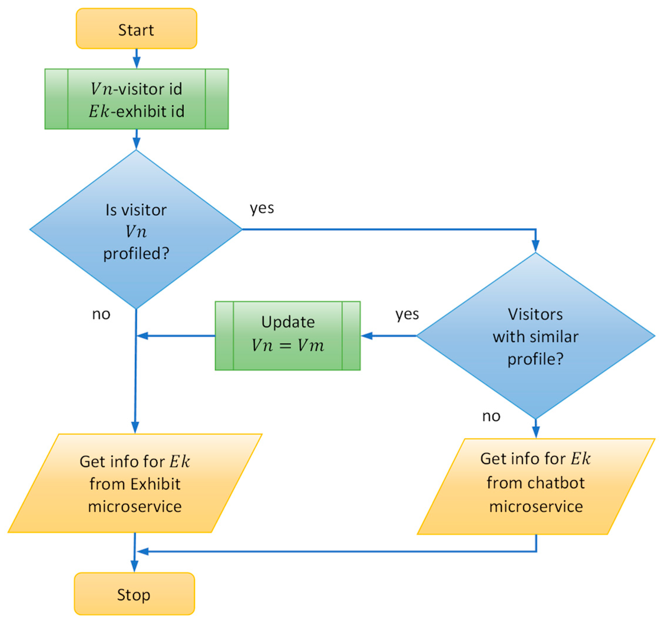 ExhibitXplorer: Enabling Personalized Content Delivery in Museums Using Contextual Geofencing ...