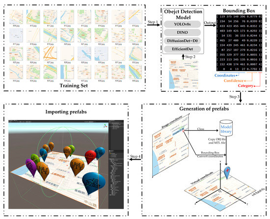 IJGI | Free Full-Text | An Automated Method for Generating Prefabs of AR Map Point Symbols Based ...
