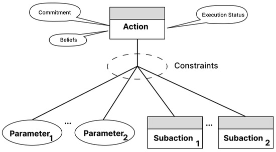 IJGI | Free Full-Text | Development of a Voice Virtual Assistant for ...