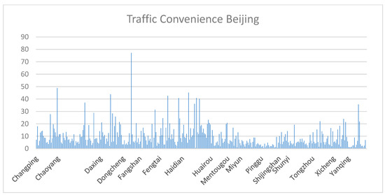 Comparative Hotspot Analysis of Urban Living Environments and Transit ...