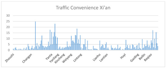 Comparative Hotspot Analysis of Urban Living Environments and Transit ...