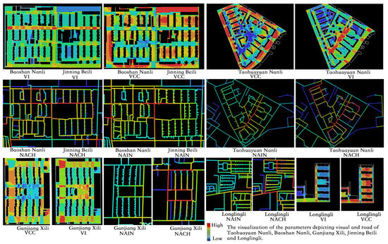 Decoding Spontaneous Informal Spaces in Old Residential Communities: A ...