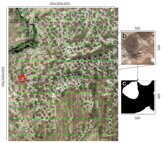 Automatic Detection and Mapping of Dolines Using U-Net Model from ...