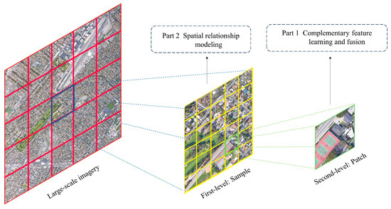 A Deep-Learning-Based Multimodal Data Fusion Framework for Urban Region ...