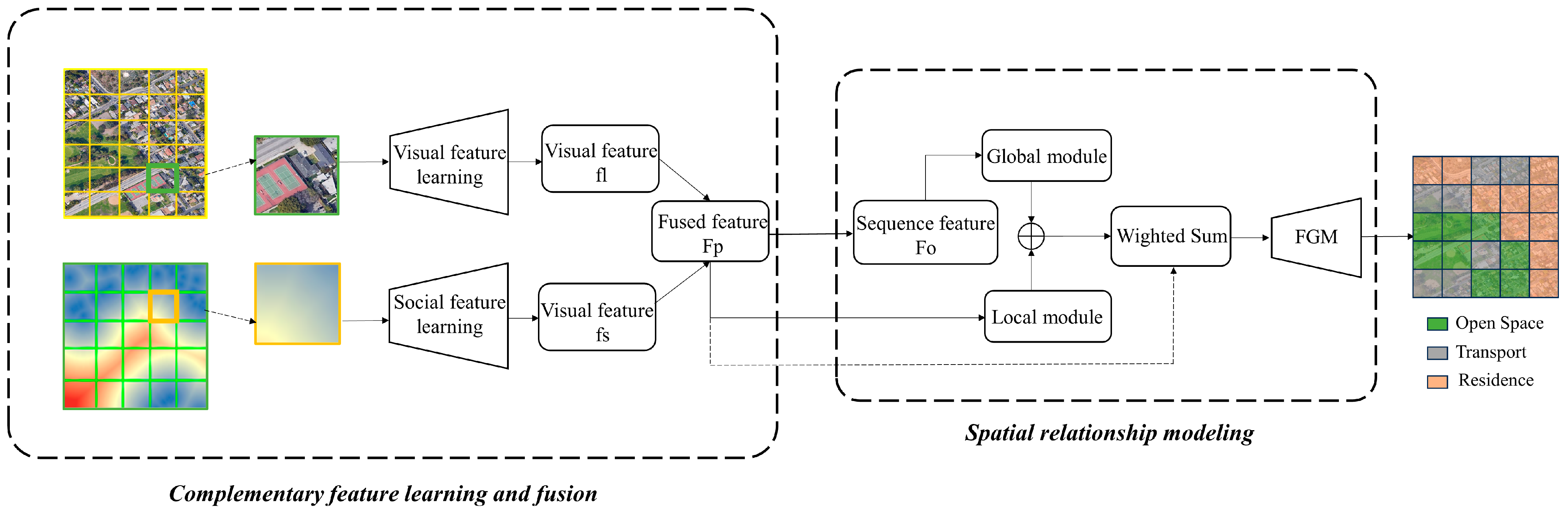 A Deep-Learning-Based Multimodal Data Fusion Framework for Urban Region ...