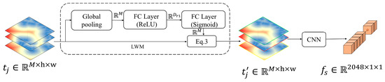 A Deep-Learning-Based Multimodal Data Fusion Framework for Urban Region Function Recognition