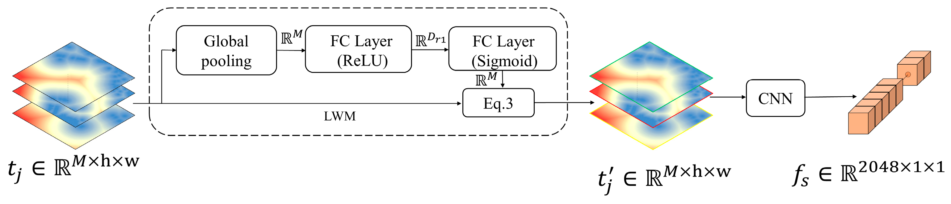 A Deep-Learning-Based Multimodal Data Fusion Framework for Urban Region ...