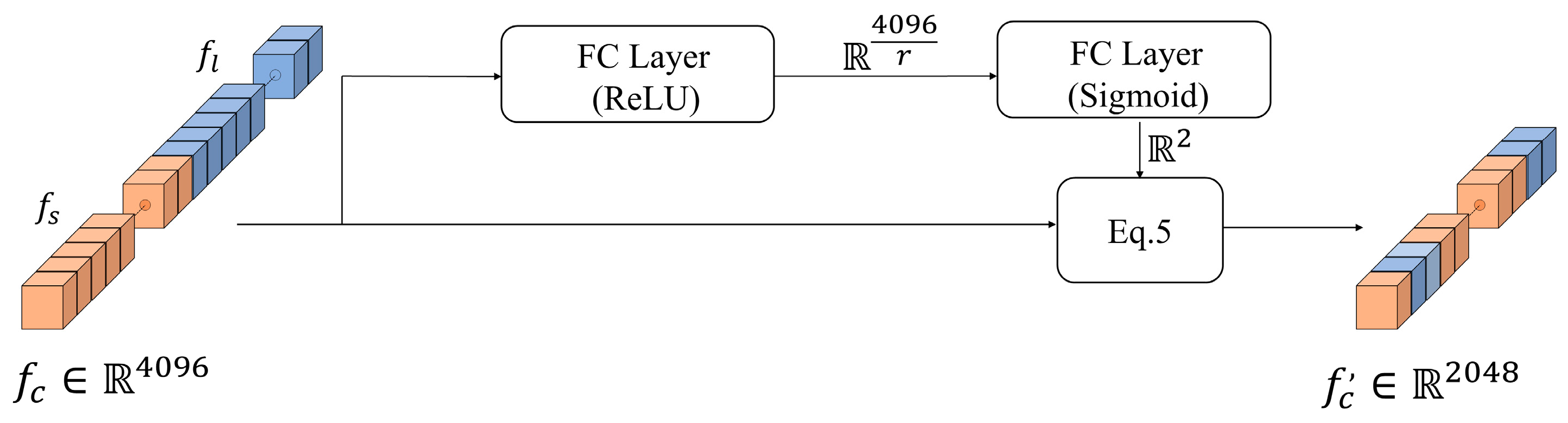 A Deep-Learning-Based Multimodal Data Fusion Framework for Urban Region Function Recognition