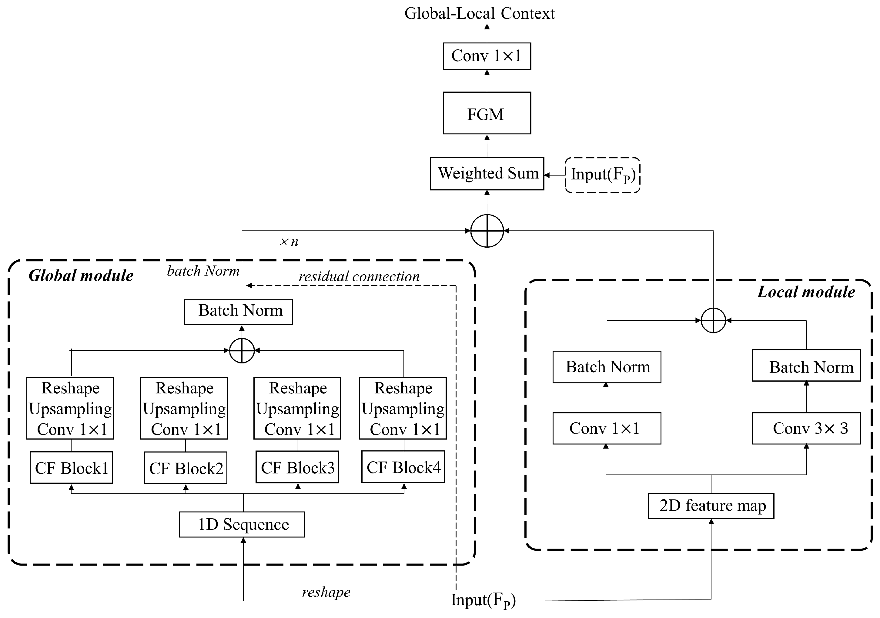 A Deep-Learning-Based Multimodal Data Fusion Framework for Urban Region ...