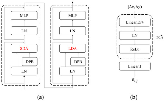 Ijgi Free Full Text A Deep Learning Based Multimodal Data Fusion Framework For Urban Region