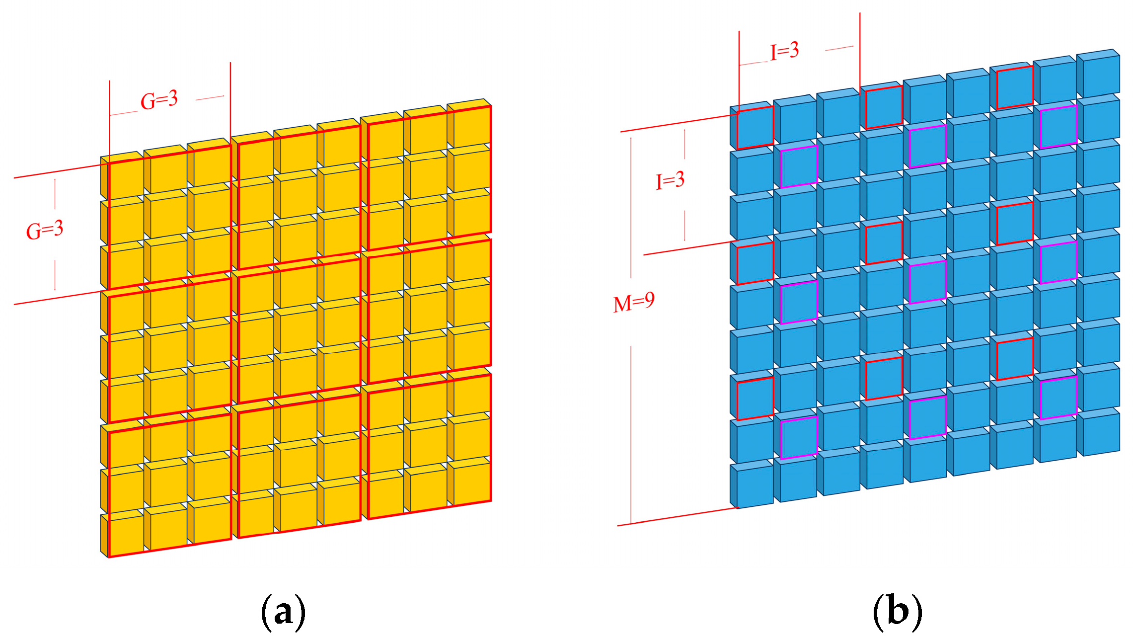 A Deep-Learning-Based Multimodal Data Fusion Framework for Urban Region ...