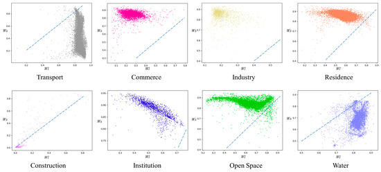 A Deep-Learning-Based Multimodal Data Fusion Framework for Urban Region ...