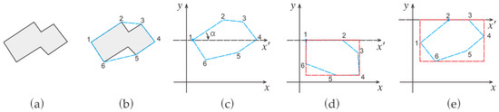 Simplification and Regularization Algorithm for Right-Angled Polygon ...