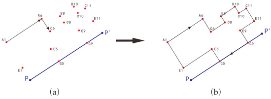 Simplification And Regularization Algorithm For Right Angled Polygon Building Outlines With