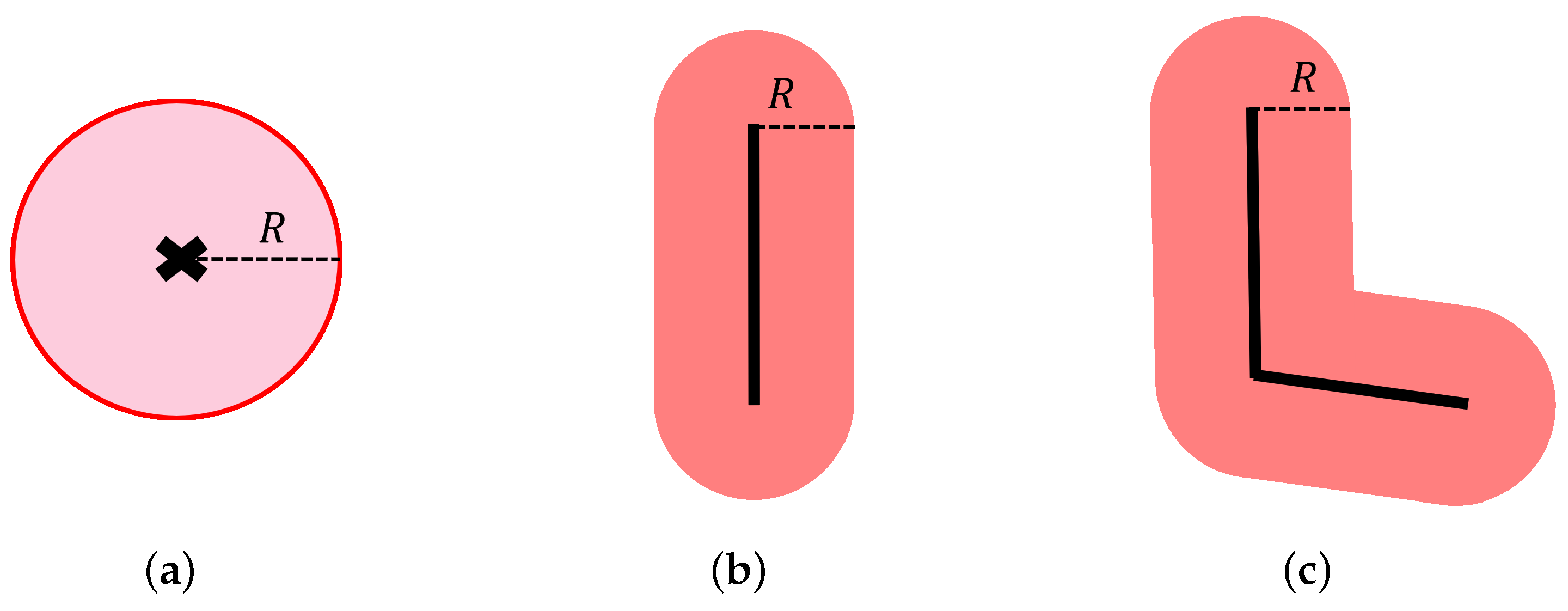 A GIS-Based Damage Evaluation Method for Explosives Road Transportation ...