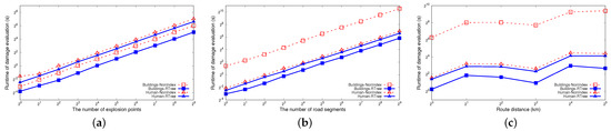 A GIS-Based Damage Evaluation Method for Explosives Road Transportation ...