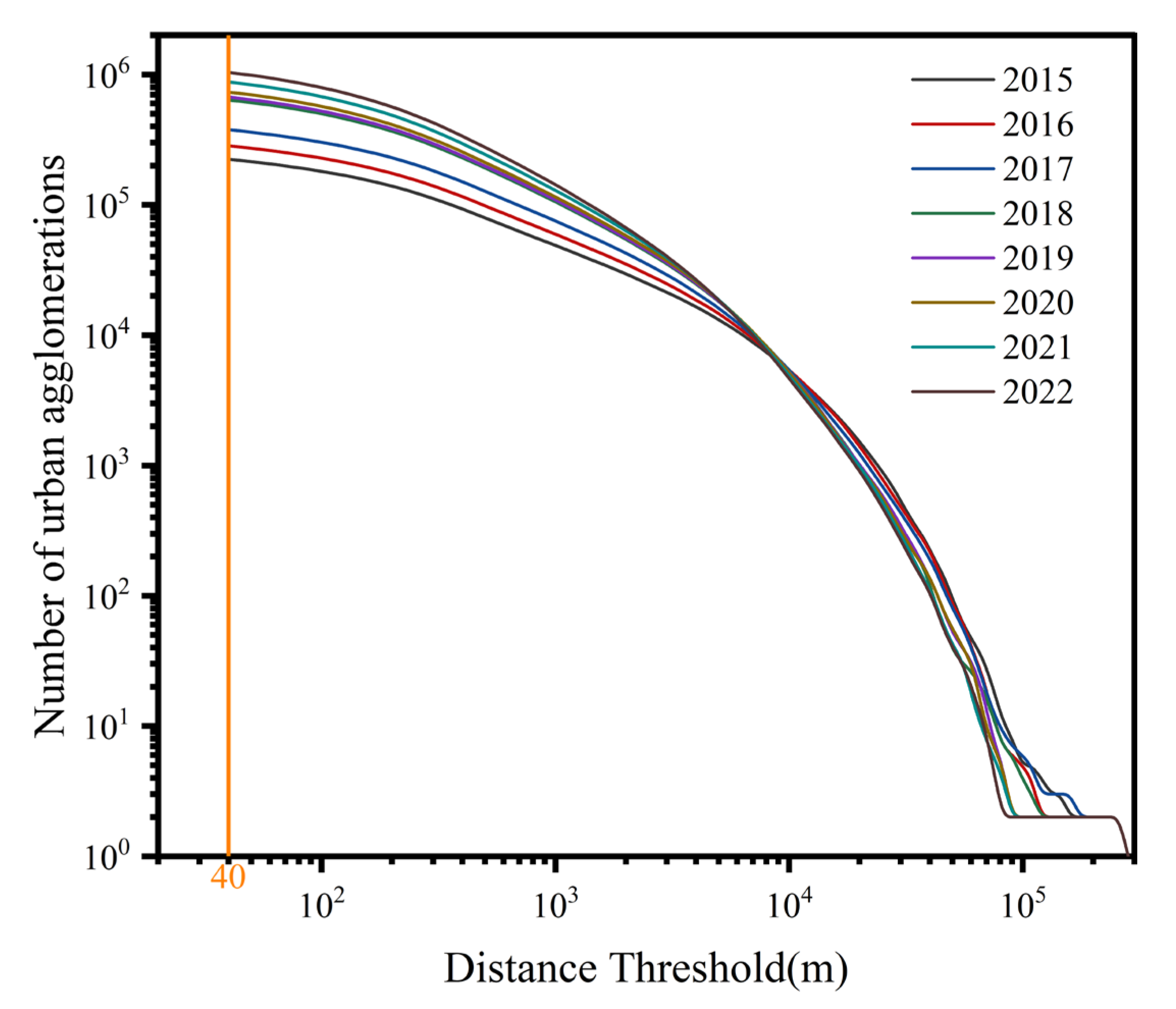 Assessing Regional Development Balance Based on Zipf’s Law: The Case of ...