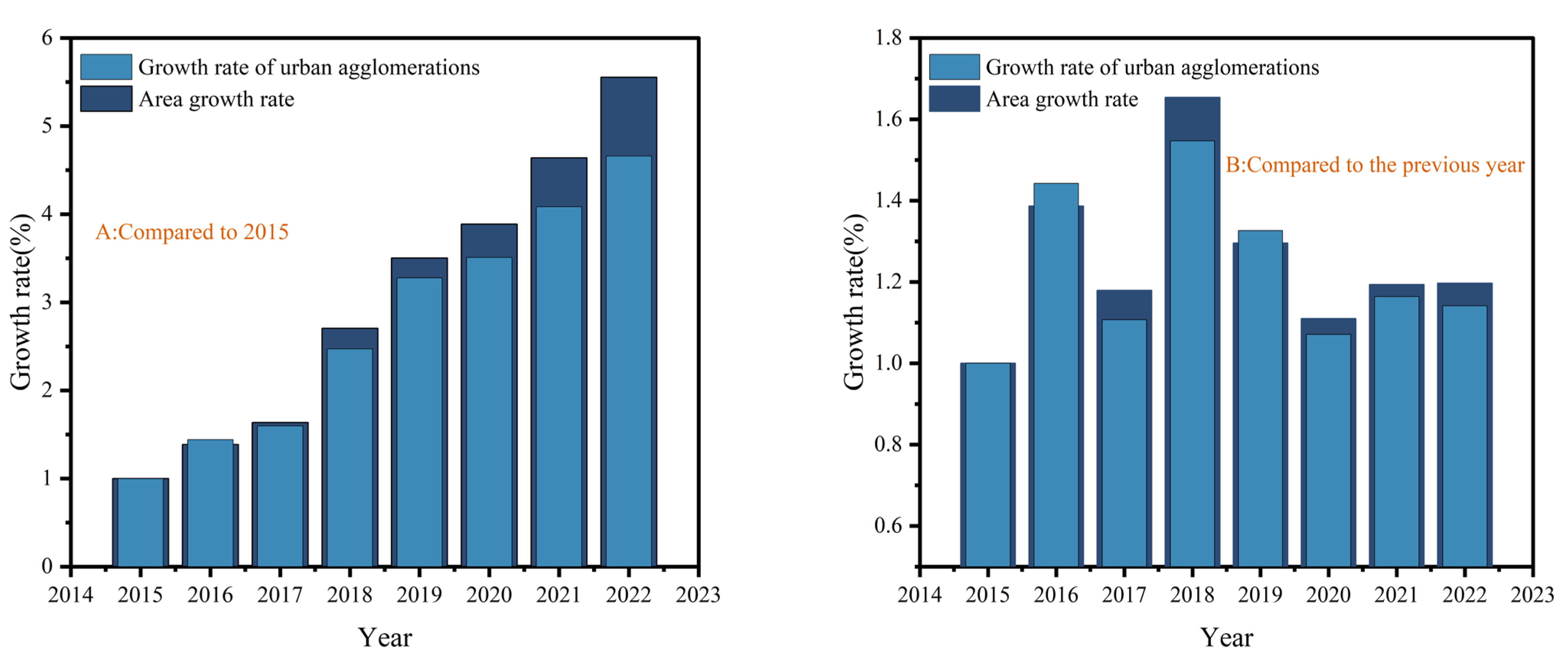 Assessing Regional Development Balance Based on Zipf’s Law: The Case of ...