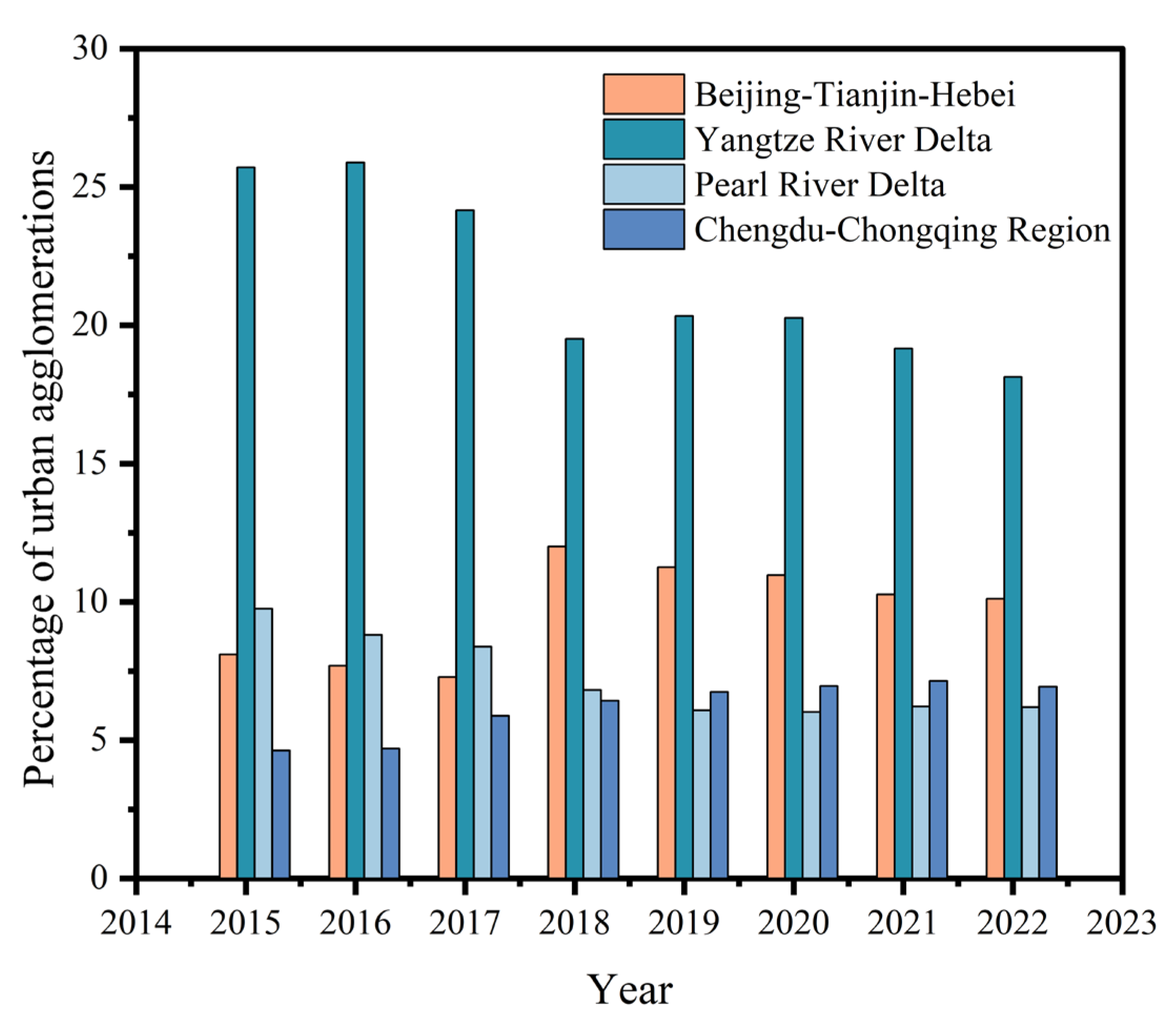 Assessing Regional Development Balance Based on Zipf’s Law: The Case of ...