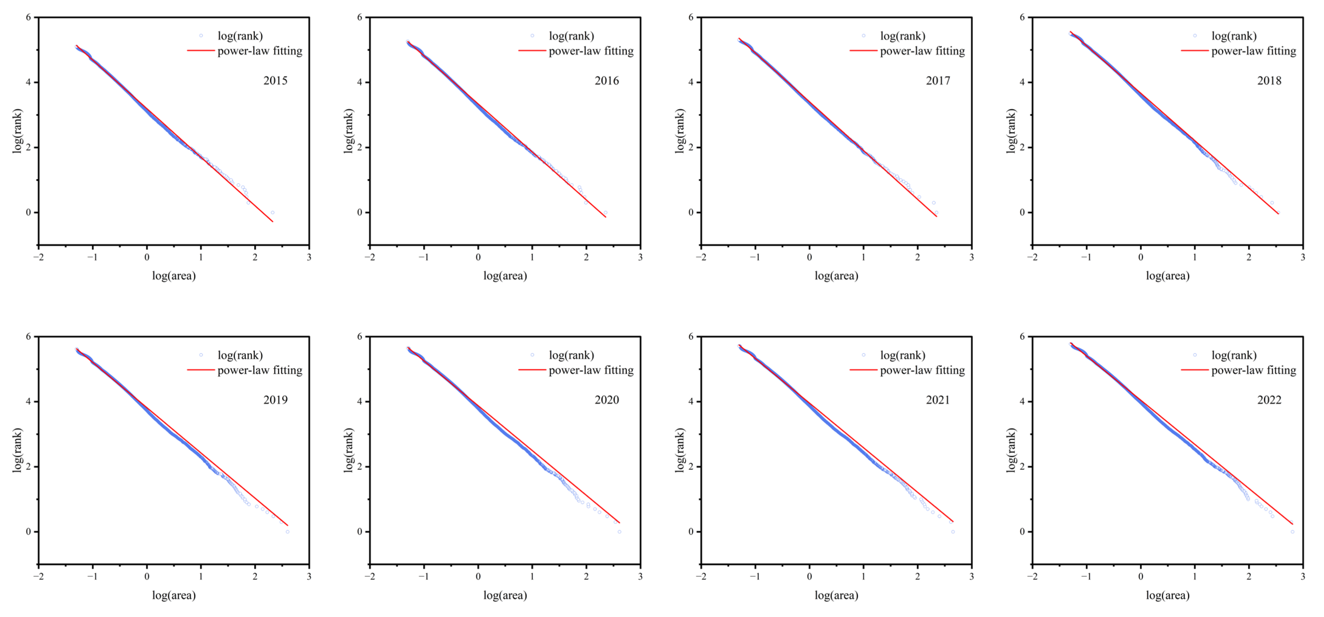 Assessing Regional Development Balance Based on Zipf’s Law: The Case of ...
