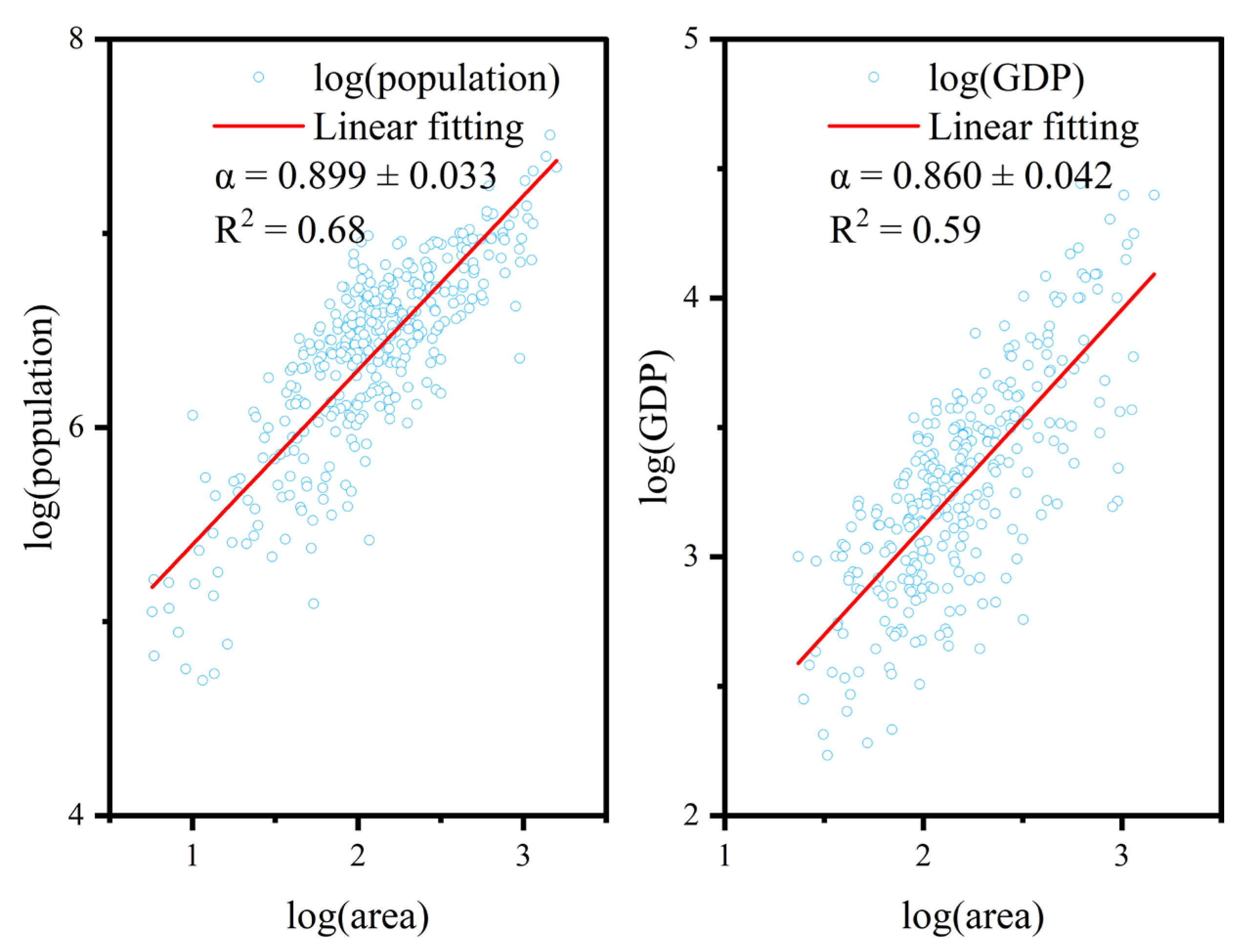 Assessing Regional Development Balance Based on Zipf’s Law: The Case of ...