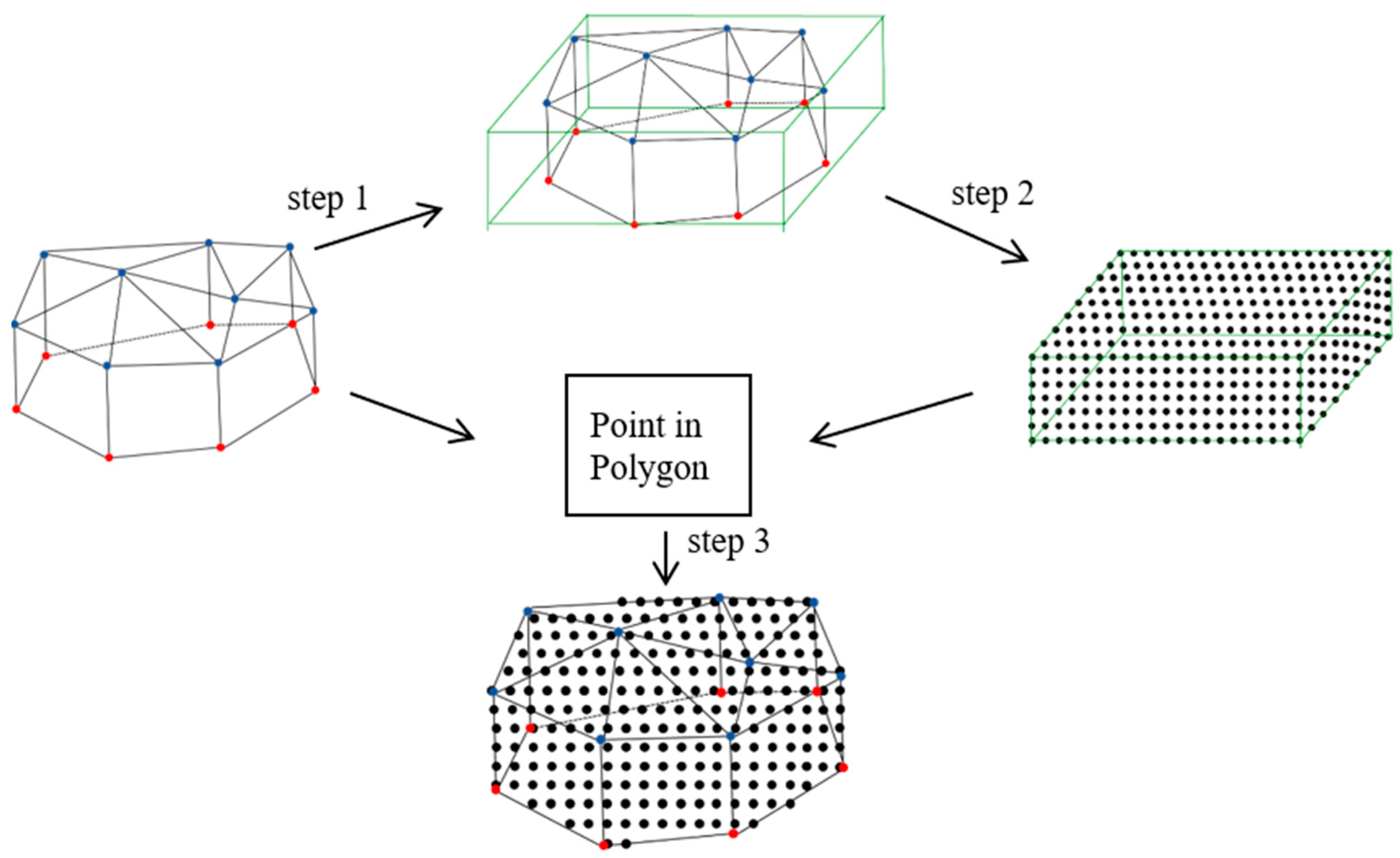 IJGI | Free Full-Text | Efficient Construction of Voxel Models for Ore Bodies Using an Improved ...