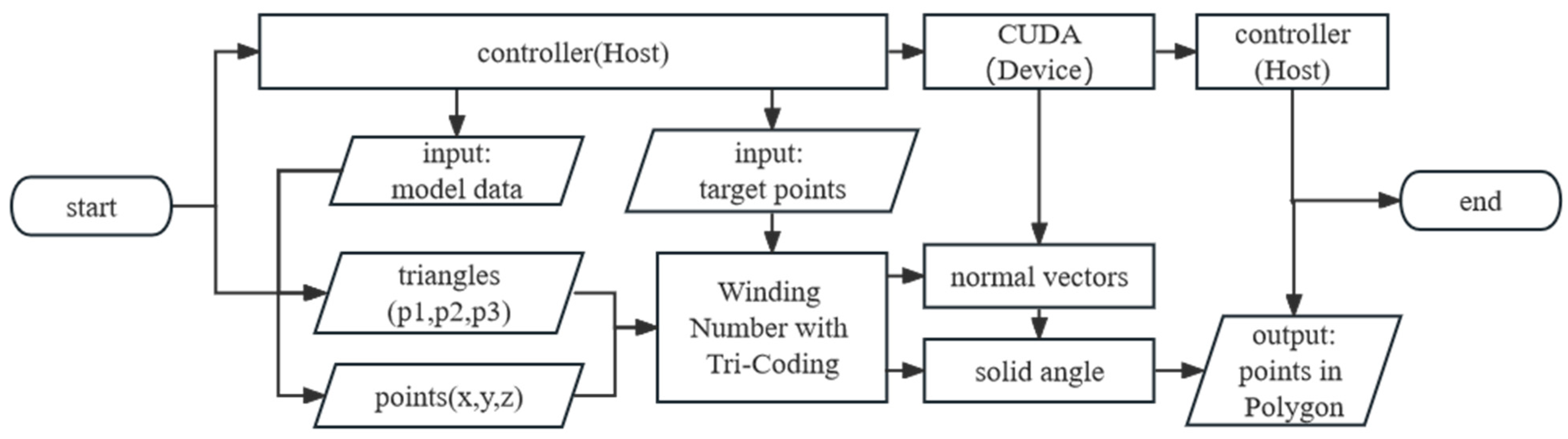 IJGI | Free Full-Text | Efficient Construction of Voxel Models for Ore ...