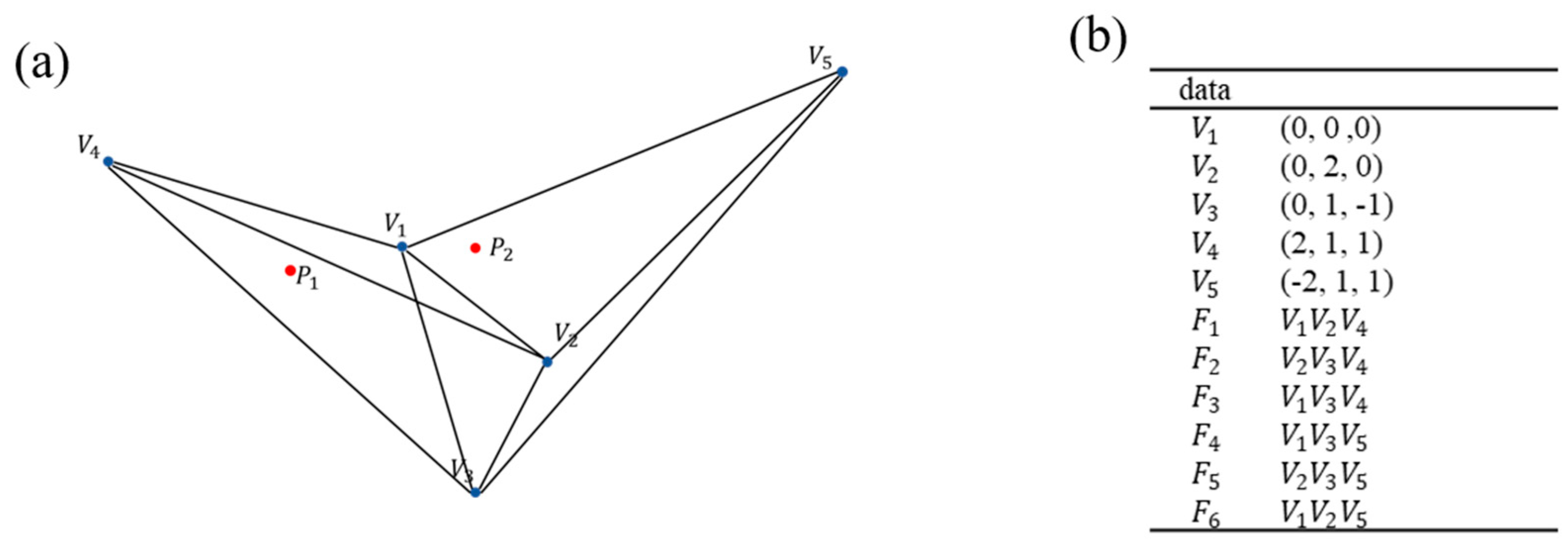 IJGI | Free Full-Text | Efficient Construction of Voxel Models for Ore Bodies Using an Improved ...